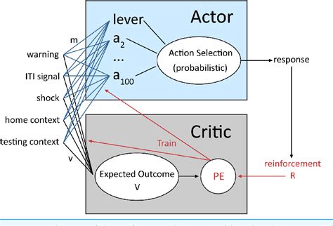 Figure 1 From Using Signals Associated With Safety In Avoidance
