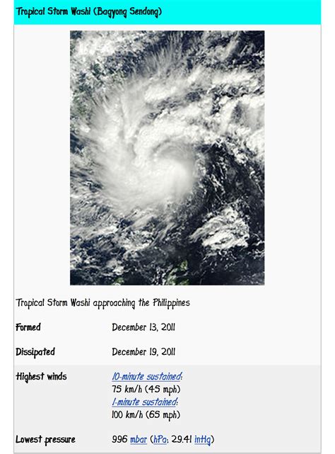 Tropical Storm Washi Bagyong Sendong