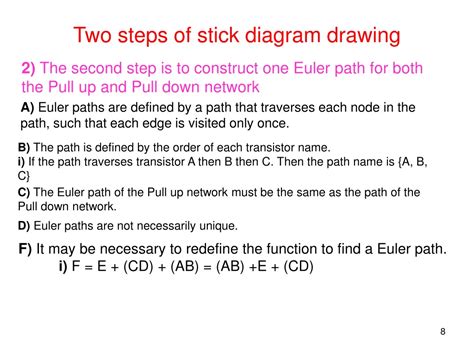 Ppt Euler Graph For Optimized Stick Layout In Graph Theory Powerpoint