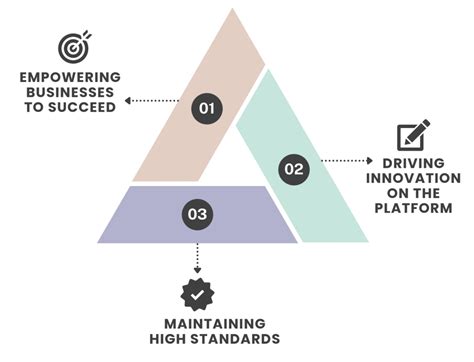 Comprehensive Guide To Salesforce Pdo Nsforce