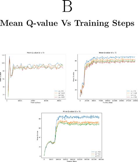 figure 2 1 from distributed training for deep reinforcement learning