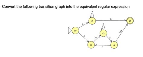 Solved Convert The Following Transition Graph Into The Chegg