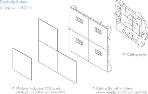 Before Buying LED Display Street Communication