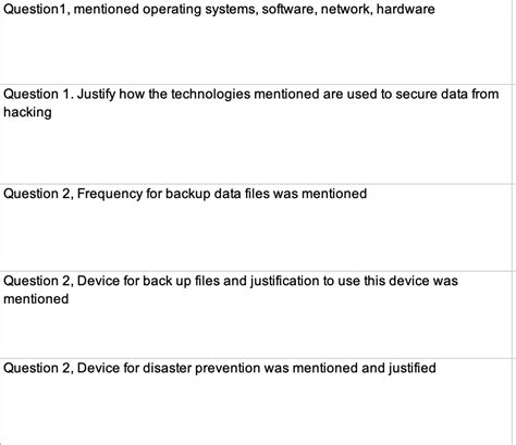 Solved After Reading About Securing Your System You Know