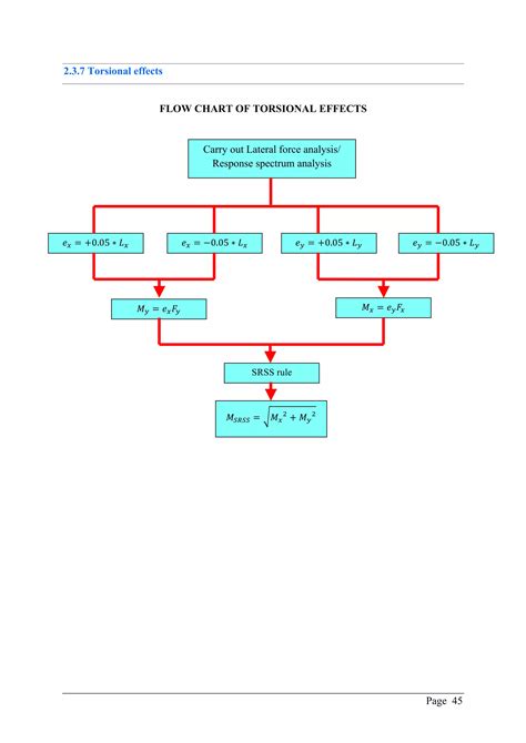 Etabs Manual Seismic Design Of Steel Buildings According To Eurocode 3 And 8 Pdf