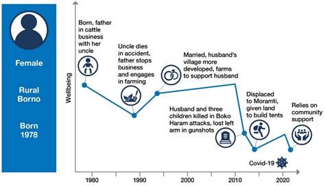 A Critical Role For Mixed Methods Research And Evaluation On Poverty And Inequality Institute