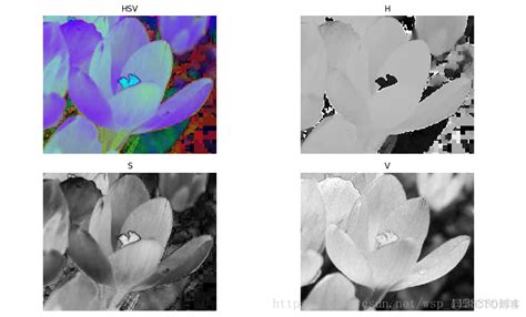 Opencv—python 颜色空间（rgb，hsv，lab）与 颜色直方图 51cto博客 Python Opencv Hsv颜色识别