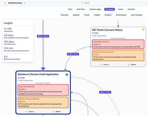 Workfellow On Linkedin Taskmining Processmapping