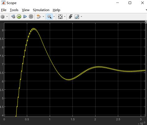 06 电力电子仿真 Matlabsimulinkmatlab电路仿真 Csdn博客