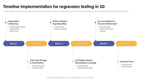 Timeline Implementation For Regression Testing In Sd Corrective