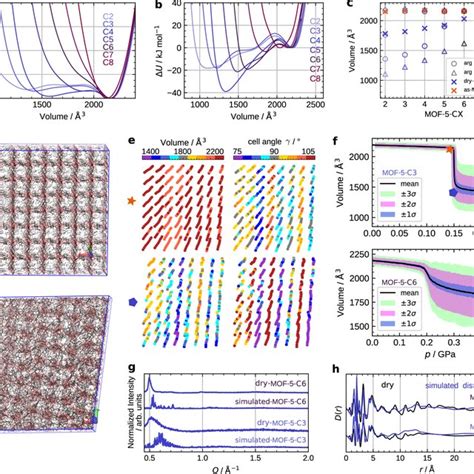 Structure And Geometrical Constraints Of The Mof 5 Structure Type A Download Scientific Diagram