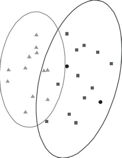 Nmds Showing Differences In Species Composition Among Invaded Download Scientific Diagram