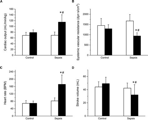 Hyperdynamic Circulation In Sepsis A Cardiac Output In Control N