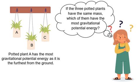 What Is Gravitational Force And Potential Energy