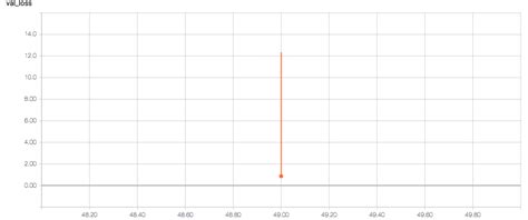 Keras Stateful Lstm Returns Nan For Validation Loss Data Science