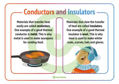 Conductors And Insulators Poster Teach Starter