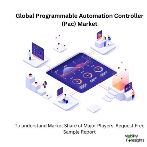 Global Programmable Automation Controller Pac Market 2024 2030