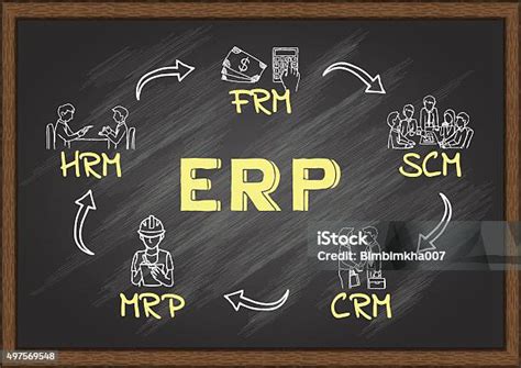 낙서 약 Erp On 칠판 Erp엔터프라이즈 자원 계획 2015년에 대한 스톡 벡터 아트 및 기타 이미지 2015년 개발