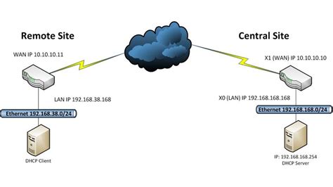openwrt openvpn client
