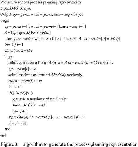 Figure 3 From A Symbiotic Evolutionary Algorithm For Flexible Job