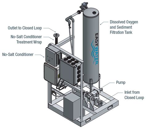 Series C Closed Loop Water Treatment Easywater Commercial