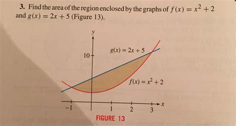 Solved Find The Area Of The Region Enclosed By The Graphs Of