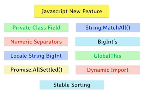 Top Features Of JavaScript In Characteristics New JS Features Explained