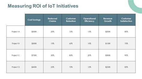 Iot In Insurance Ppt Template St Ai