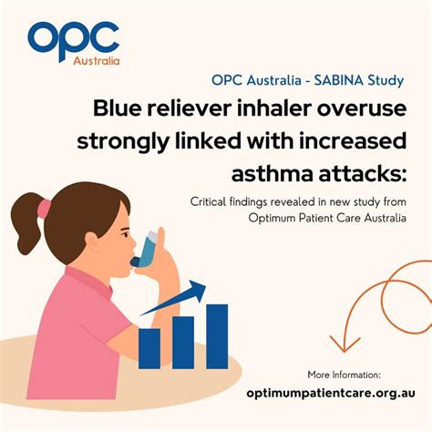 Blue Reliever Inhaler Overuse Strongly Linked With Increased Asthma Attacks Critical Findings