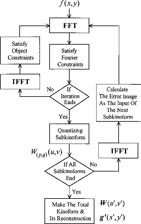 Figure 1 From Interlacing Technique Approach For The Synthesis Of