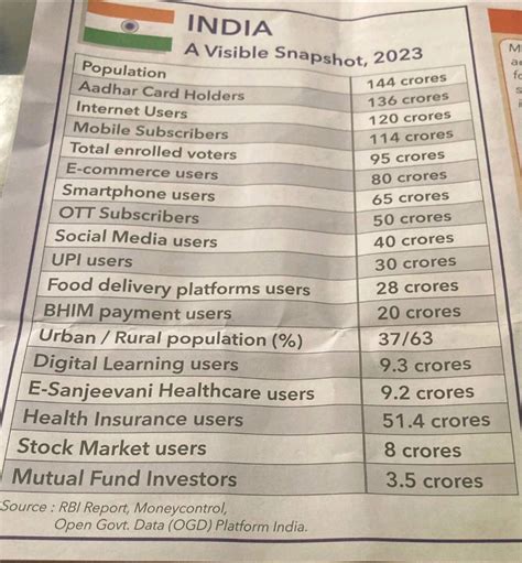 Kumar Anupam Posted On Linkedin