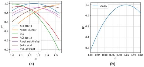 Predictive Modeling Of Recycled Aggregate Concrete Beam Shear Strength Using Explainable