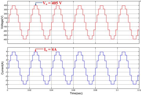Simulation Output Waveform Of Seven Level Inverter Download