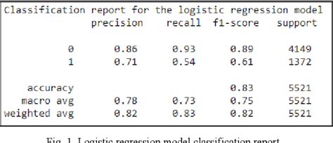 Figure 1 From Machine Learning Models For Salary Prediction Dataset Using Python Semantic Scholar