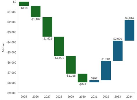 The One Big Beautiful Bills Usda Conservation Spending Shuffle