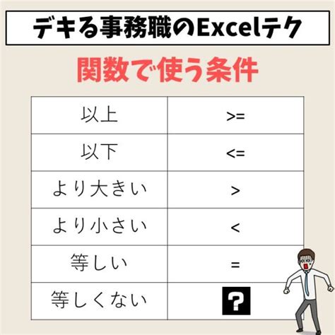 Excel エクセル ｜関数で「≠」ノットイコールを表現する方法