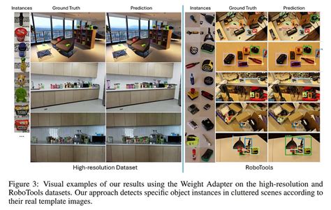 detect unknown objects using dino and sam to generate object proposals
