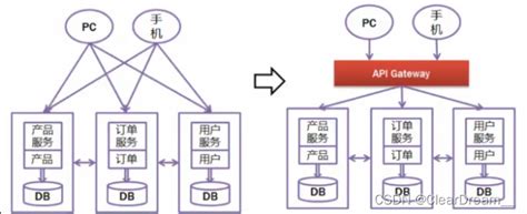 springgateway 网关 spring gateway csdn博客