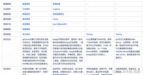 基于golang 高并发问题的解决方案 golang教程网