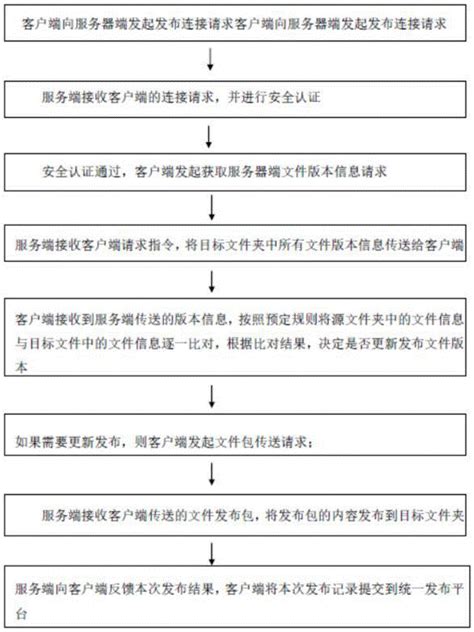 软件发布方法与流程