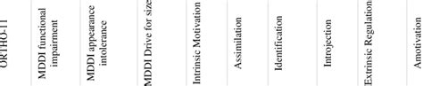 Correlation Table Of Demographic Variables And Scale Dimensions Of