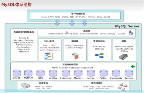 mysql进阶知识 存储引擎 mysql workbench 打开idb文件 CSDN博客
