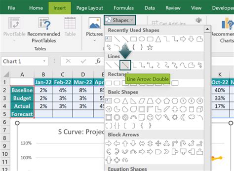 S Curve In Excel Explained Examples Uses How To Create