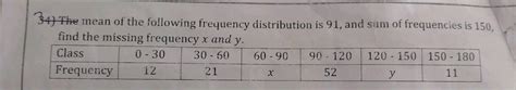84 The Mean Of The Following Frequency Distribution Is 91 And Of Frequencies Is 150 The