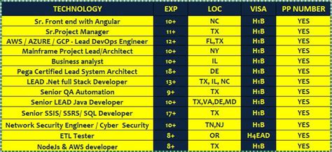 Sameer Mahammad On Linkedin Dotnetdeveloper Dotnetjobs Ctc