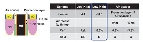 Iedm 2022 Tsmc 3nm Semiwiki