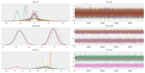 Variational Inference Bayesian Neural Networks — Pymc Example Gallery