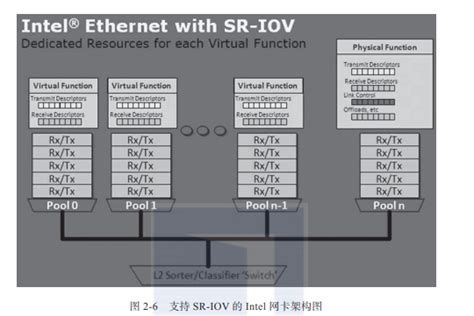 带你读KVM实战 原理进阶与性能调优之二KVM原理简介 阿里云开发者社区