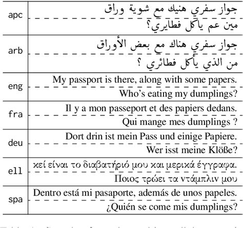 Table 1 From Multi Parallel Corpus Of North Levantine Arabic Semantic Scholar