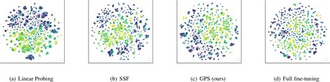 Figure 13 From Gradient Based Parameter Selection For Efficient Fine
